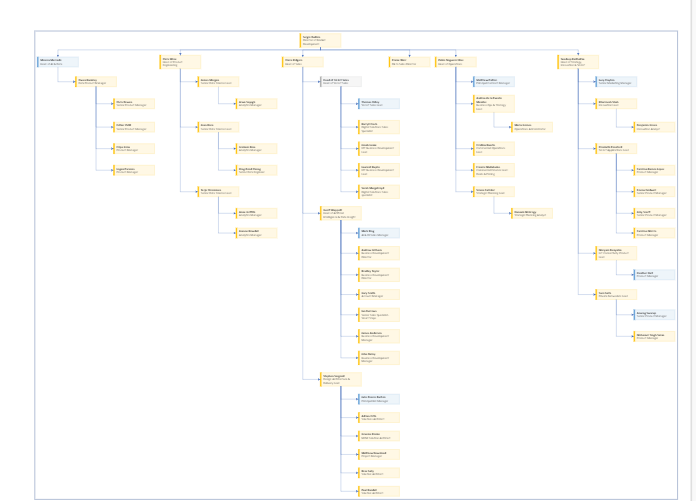 how to fit my org chat in one page in visio - Microsoft Q&A