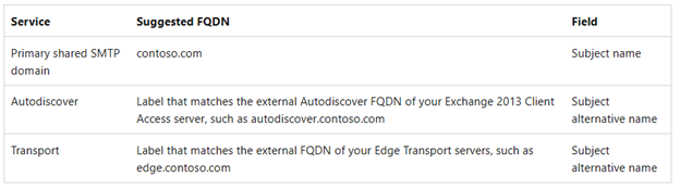 Exchange Hybrid - Exchange online - Microsoft Q&A