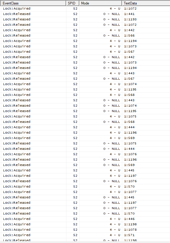 Lock Escalation Microsoft Qanda