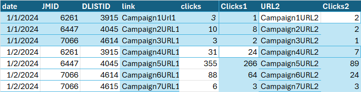 Help with automating a table with two rows of similar data into one row - Microsoft Q&A