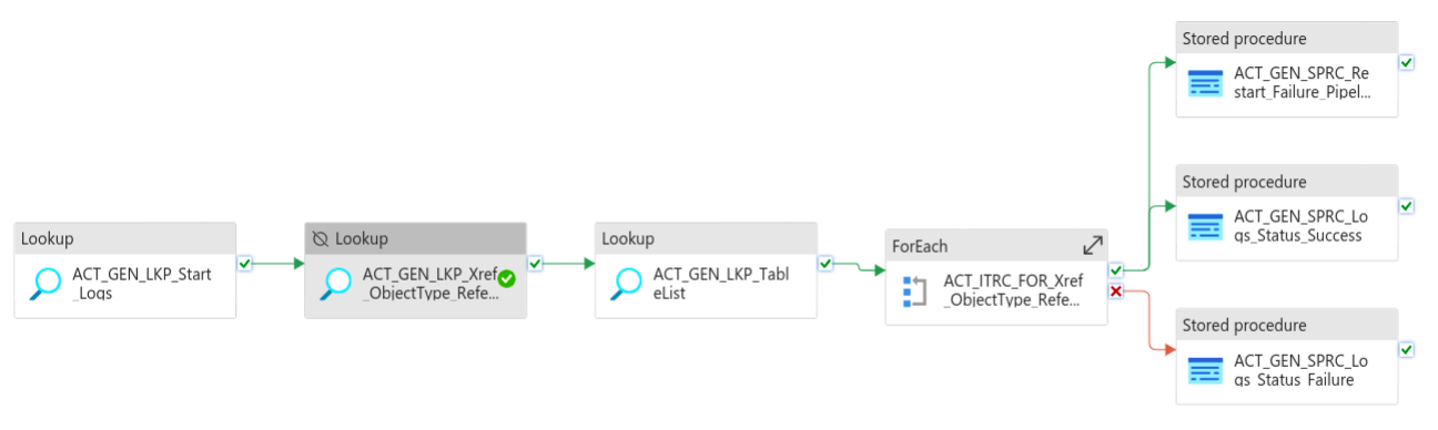 Why in switch activity case name change to default? - Microsoft Q&A