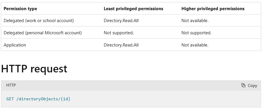 Error Encountered With Microsoft Graph Api Directory Endpoint Internalservererror Microsoft Qanda