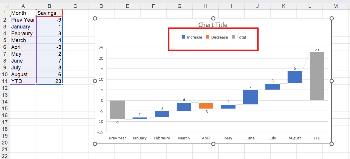 Customize the Waterfall chart legends in Microsoft Excel - Microsoft Q&A