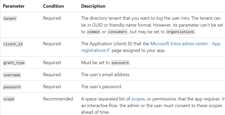 Azure B2C - custom policy ROPC - Set grant_type, scope and client_id to ... Azure B2C - custom policy ROPC - Set grant_type, scope and client_id to ...