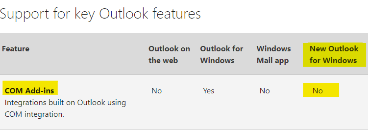 New Outlook / interop: System.Runtime.InteropServices.COMException with new Outlook 2023 version ...