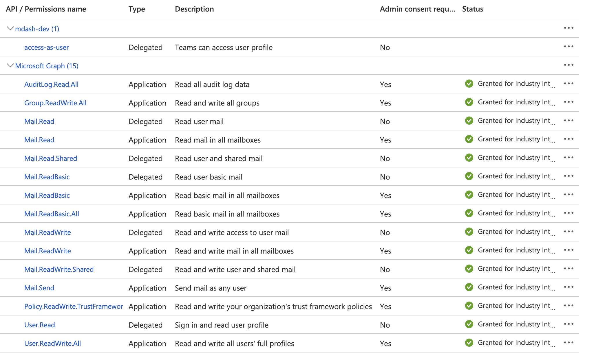 Middle-tier access token request and getting the invalid_grant error. AADSTS50013: Assertion ...