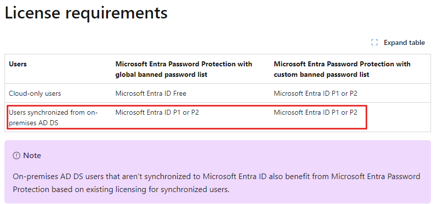 A few questions about the Microsoft Entra ID issue (formerly Azure ...