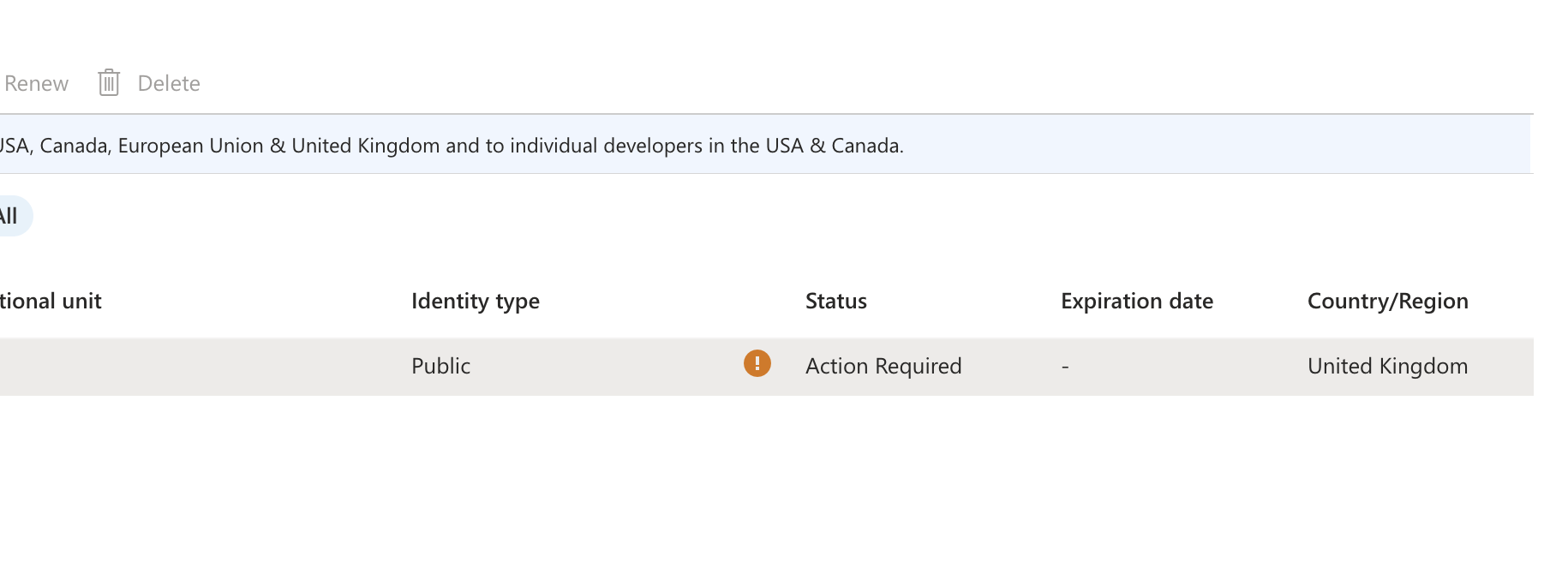 Identity validations, "Action required" even after Adding and 100% ...