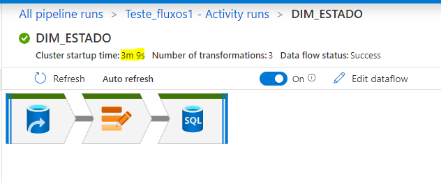 Cluster startup time high even using TTL parameter - Microsoft Q&A