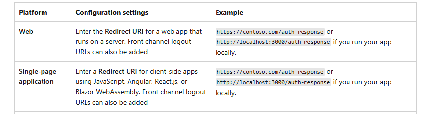Azure AD App Registration Redirect URI Issue - Microsoft Q&A