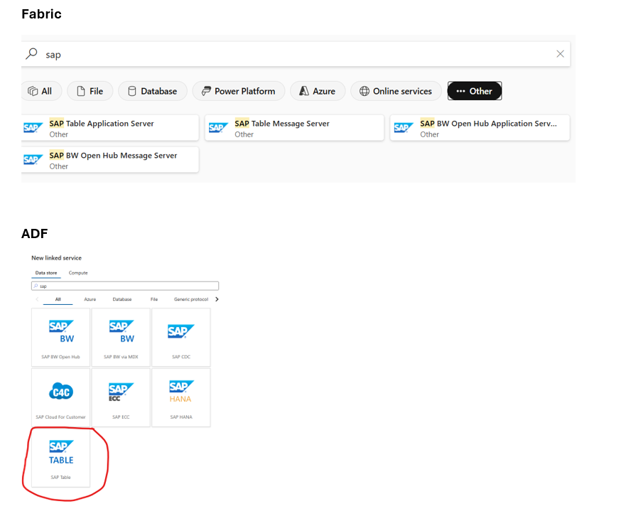 ADF VS Fabric : Connector - Microsoft Q&A
