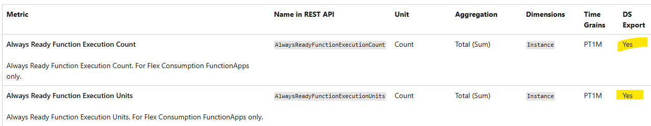 Alert Rules time ranges to match billing cycles (Azure Functions ...