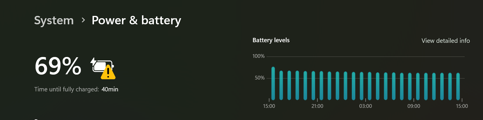 Exclamation mark over battery Windows 11 - Microsoft Q&A