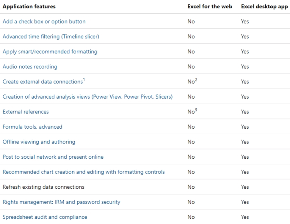 What are file size limitations for using online Excel? - Microsoft Q&A