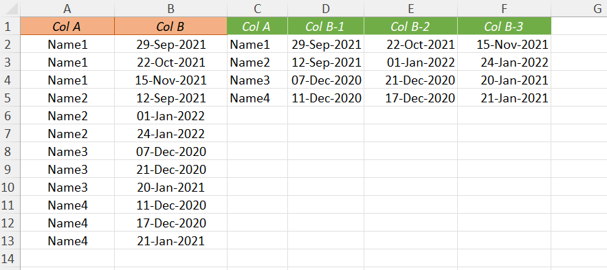 How To Transpose Cells In One Column Based On Unique Values In Another Column Microsoft Qanda