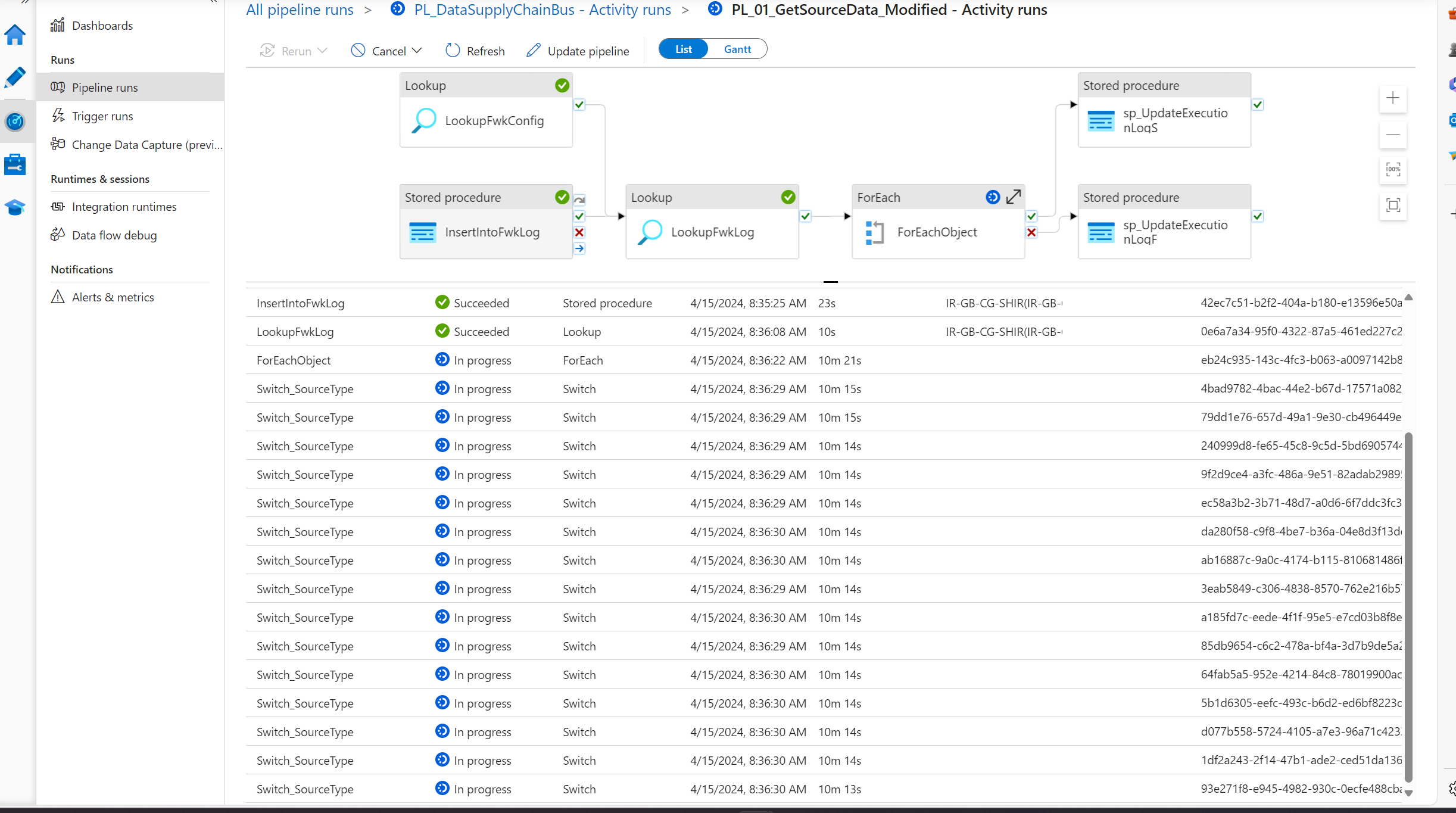 Azure Data Factory working slow : switch activity taking more than 10 mins to execute ...