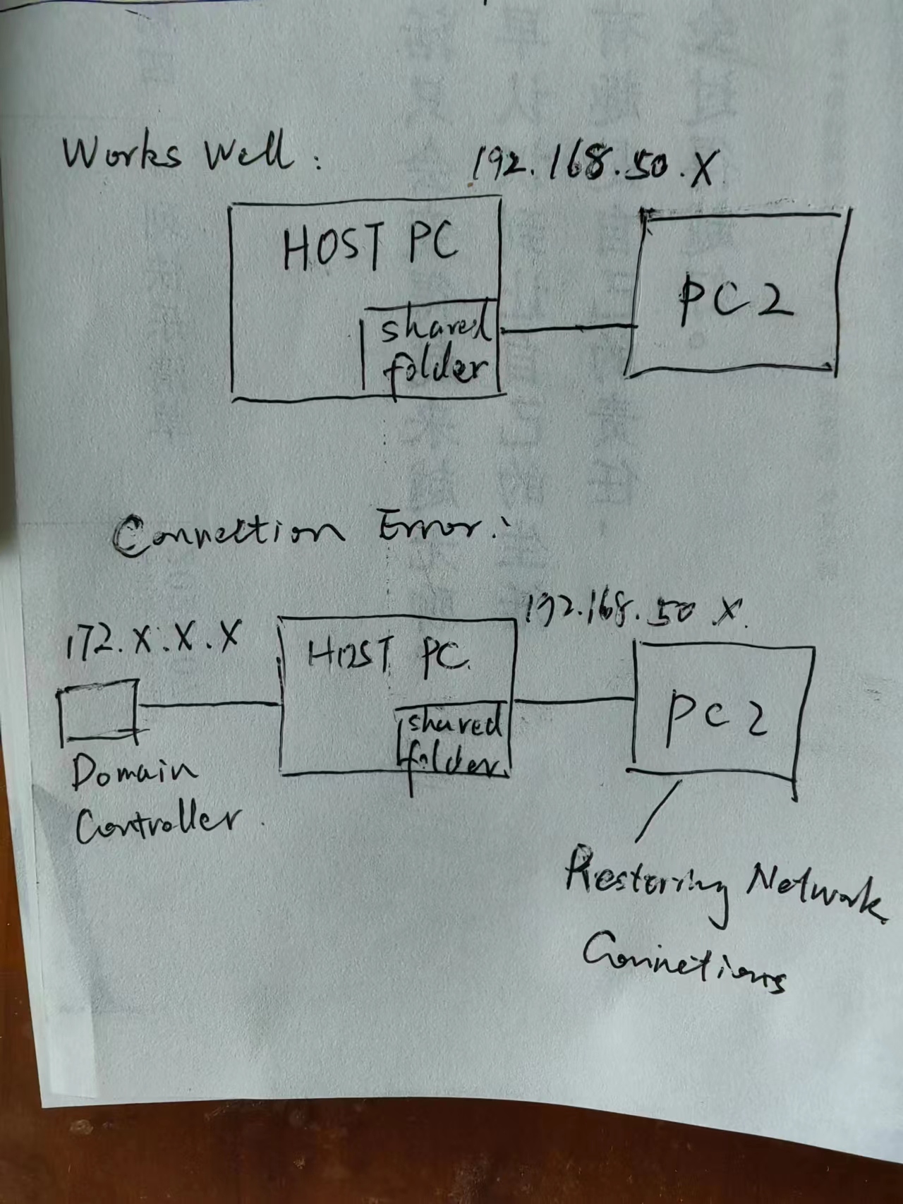 When access a shared folder: The trust relationship between this ...