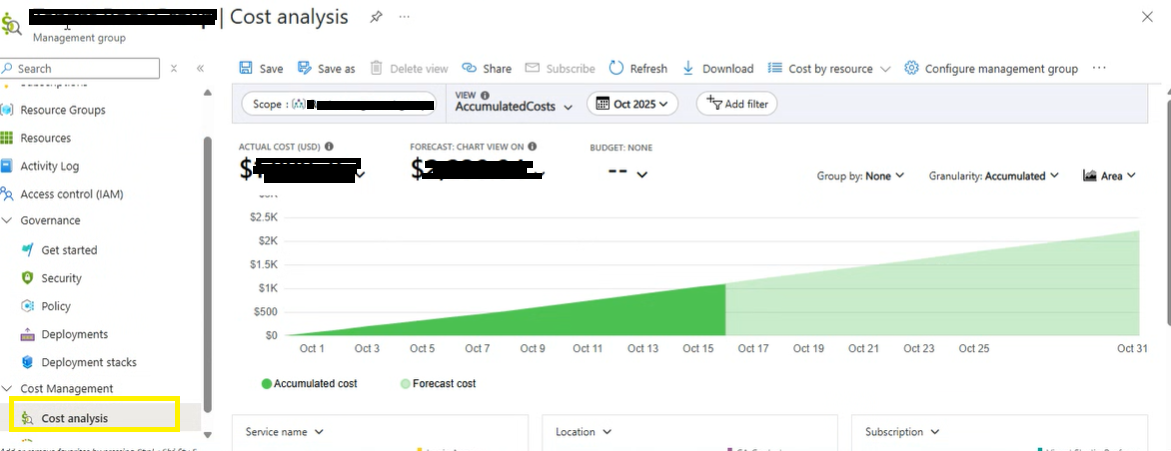 How can i get one pager view of daily billing data of all subscriptions ...