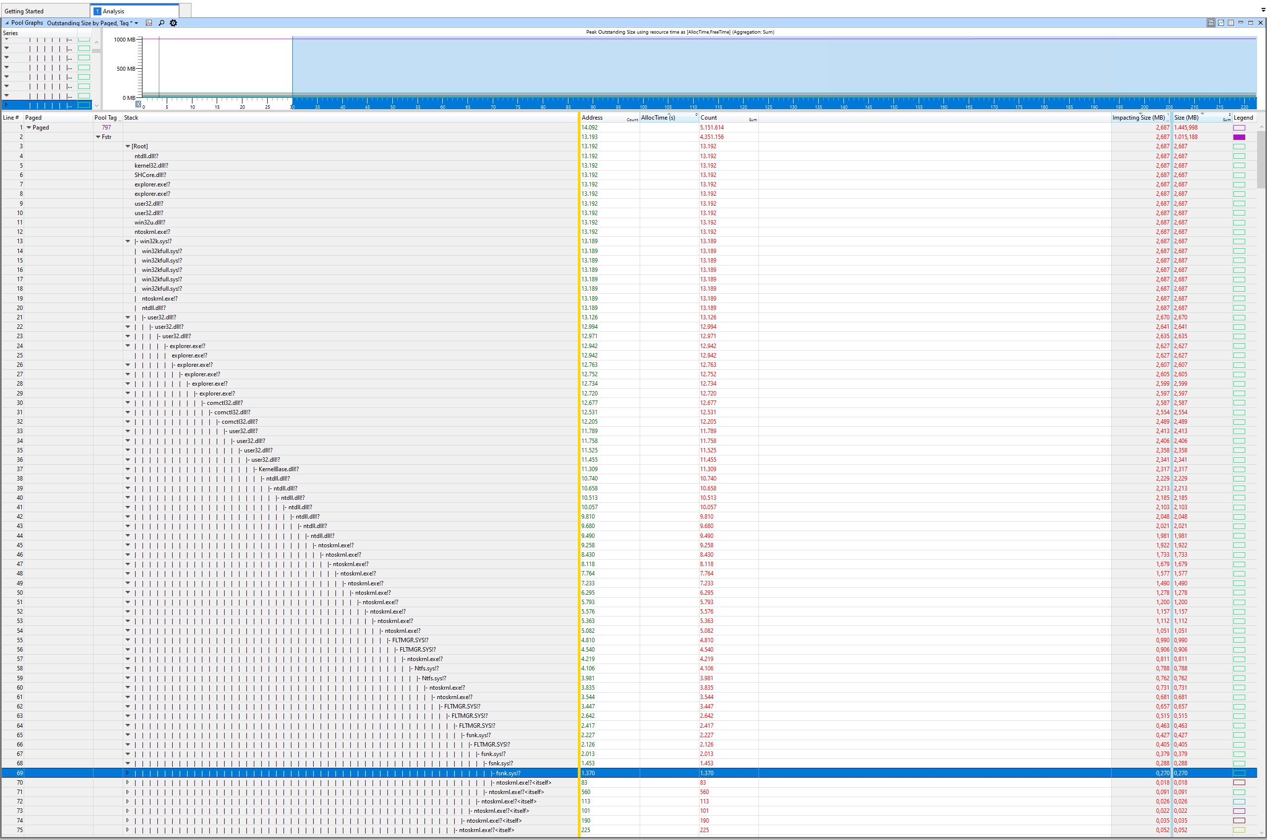 Find Kernel driver memory leak using Windows Performance Analyzer ... Find Kernel driver memory leak using Windows Performance Analyzer ...