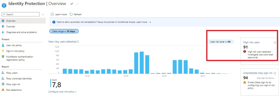 Azure Identity Protection - Dashboard - Microsoft Q&A