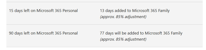 Upgrading my subscription - Microsoft Q&A