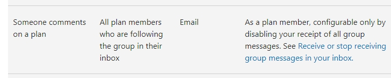 How can I configure email notification settings for plan assignments ...
