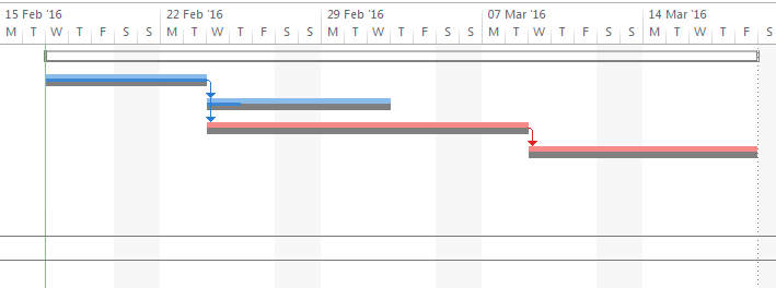 Start slack and Finish slack - Microsoft Q&A