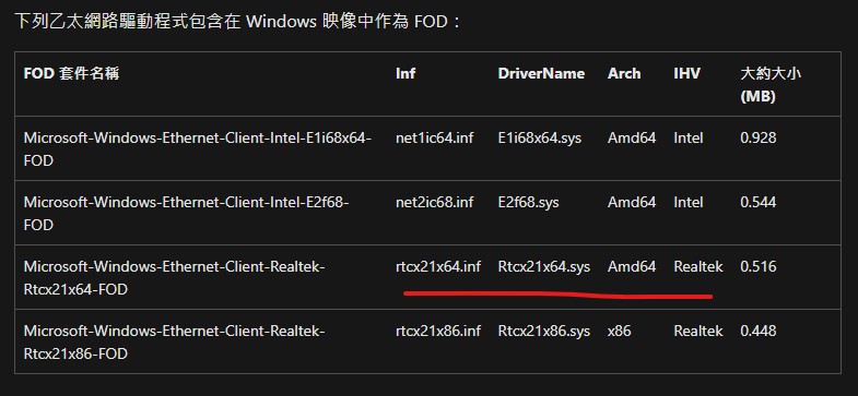 裝置 PCI\VEN_10EC&DEV_8168&SUBSYS_86771043&REV_15\6&11bfdffb&0&0008020B ...