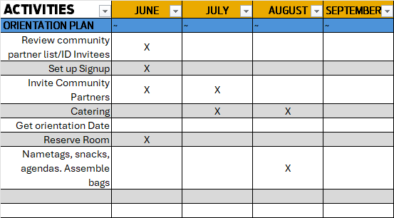 How to format an excel chart so that sub-tasks can be collapsed as a ...