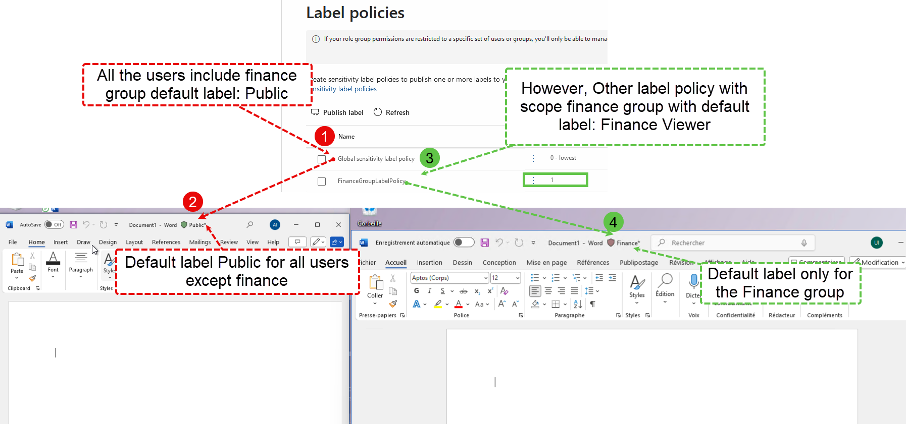 Microsoft Purview: default sensitivity label for department Finance and ...