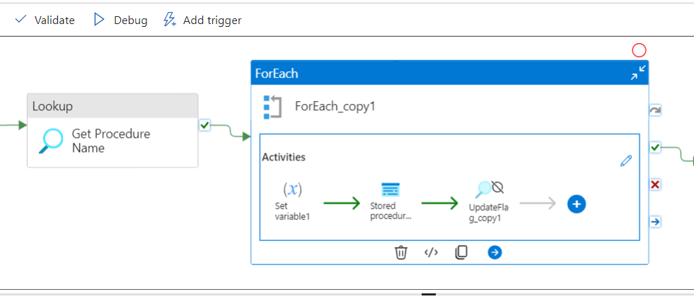 How to pass dynamic @pipeline().parameters and value in store procedure activity of Azure data ...