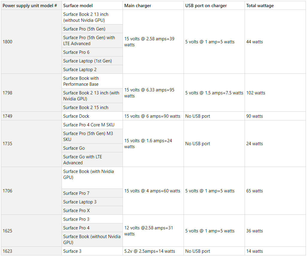 Problem in uniquely identifying the power adapter for my laptop ...