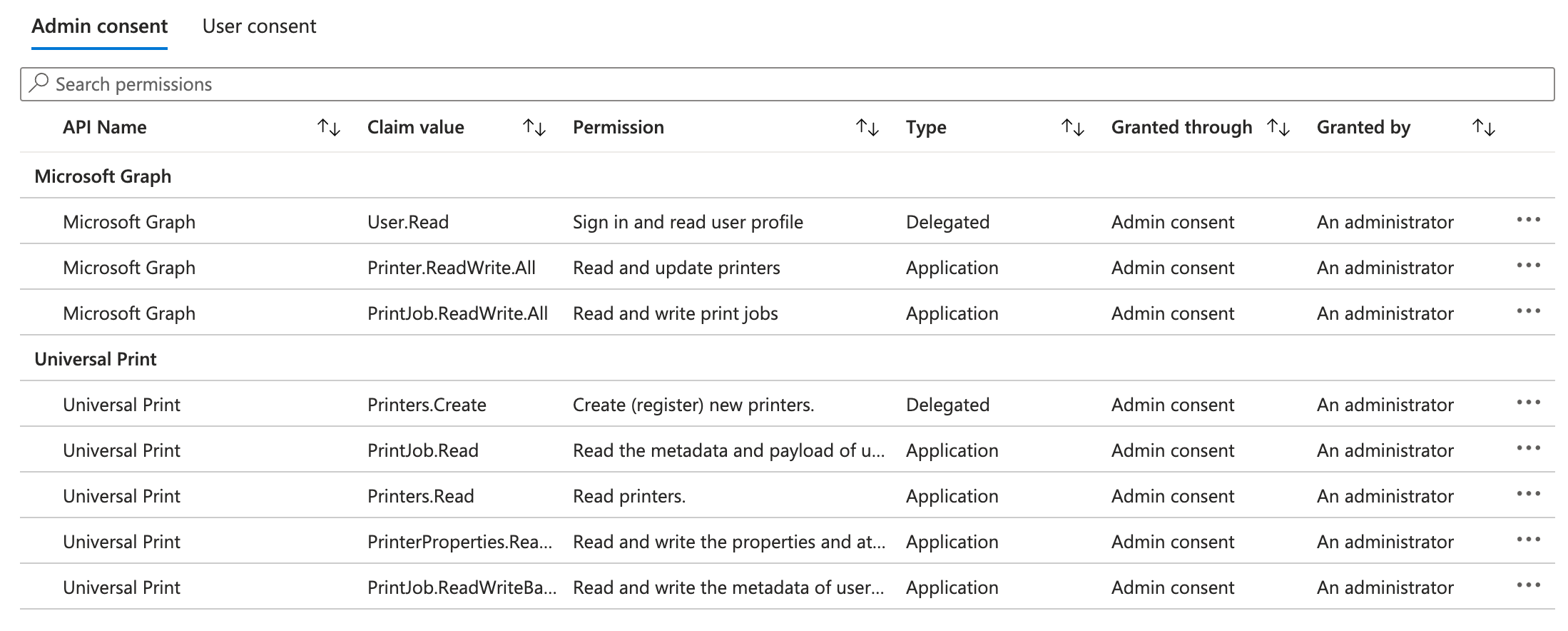 Application token does not work for Get Printer Microsoft Graph API - Microsoft Q&A