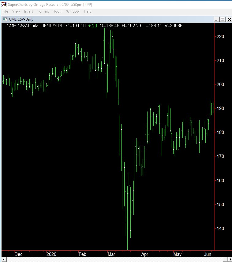 Omega Supercharts on Win10 Pro 32 bit - Microsoft Q&A