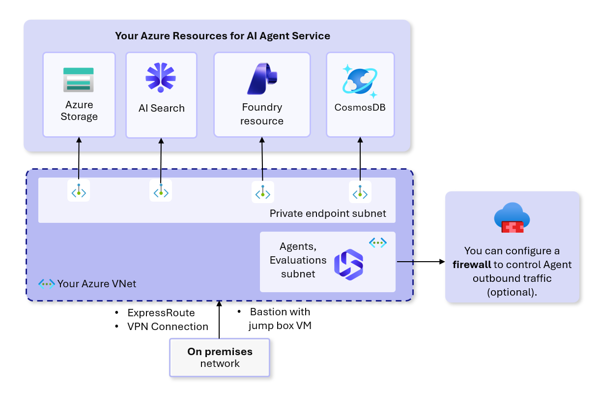 Architecture & DevSecOps Patterns for Secure, Multi-tenant AI/LLM ...
