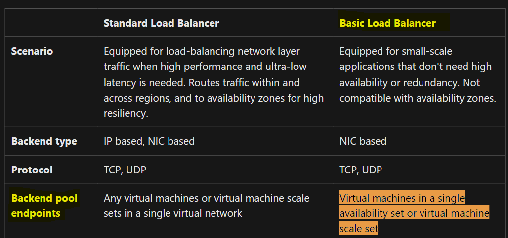 Not Able To Two Vms In Backend Pool While Creating Load Balancer In 