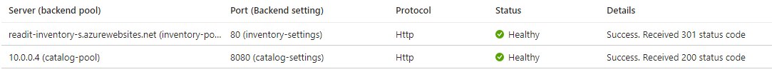 Unable to access web app via app gateway - Microsoft Q&A Unable to access web app via app gateway - Microsoft Q&A