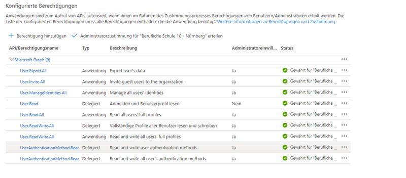 Permissions App Registration Reset Password on User - Microsoft Q&A