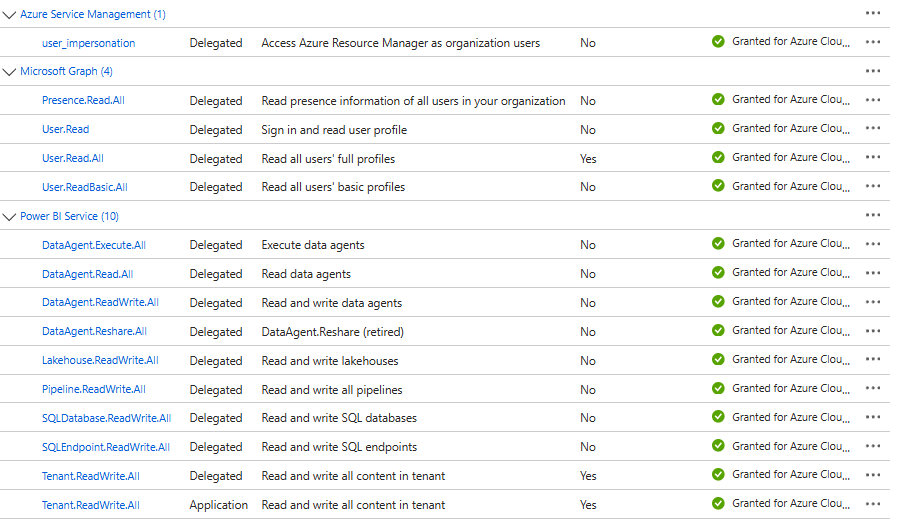 OBO Auth Issue - AADSTS500133: Assertion is not within its valid time ...