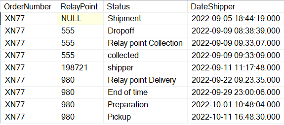 T-SQL : Slicing status by related time periods and other status ...