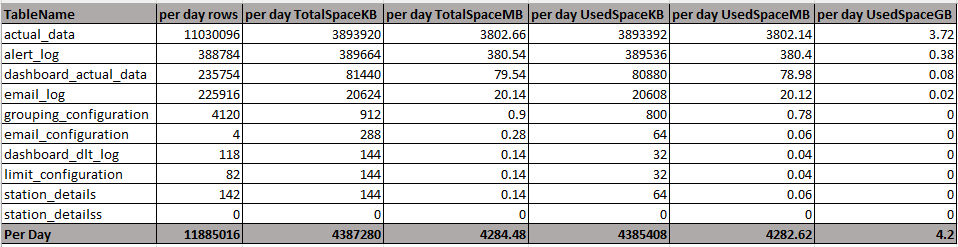 SQL query performance optimization on Huge amount of data - Microsoft Q&A SQL query performance optimization on Huge amount of data - Microsoft Q&A