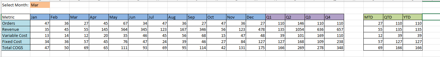 How do I have the MTD, QTD and YTD columns populate on a dynamic basis ...