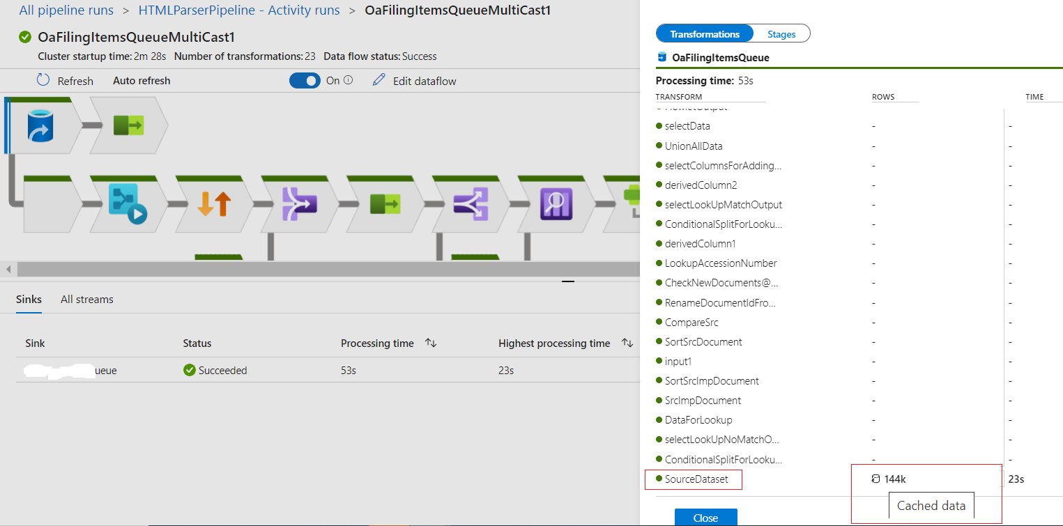 Why is data not getting inserted in DB after the data flow task is ... Why is data not getting inserted in DB after the data flow task is ...