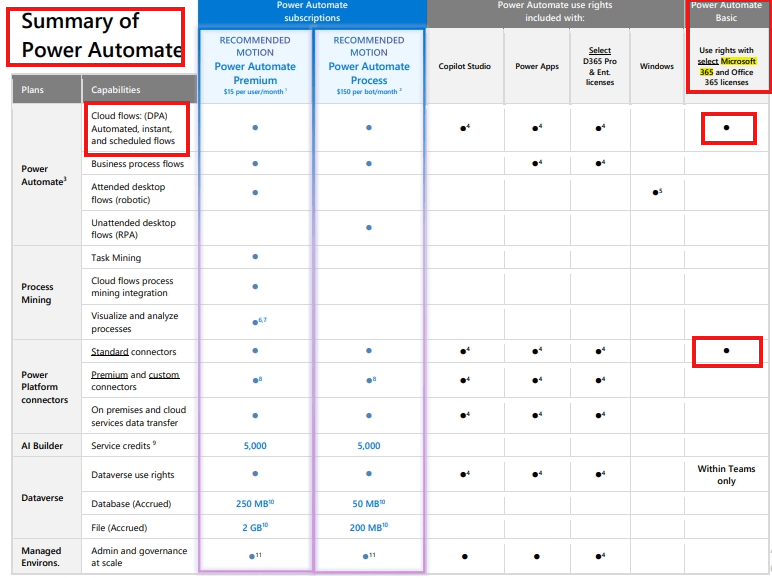 Standard Business subscription - Microsoft Q&A