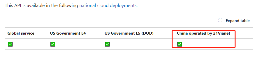 In Azure China, how to use the Microsoft Graph API to create a ...