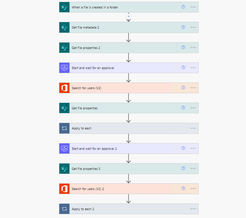 Edit access during the flow and prevent from edit once approved by all ...