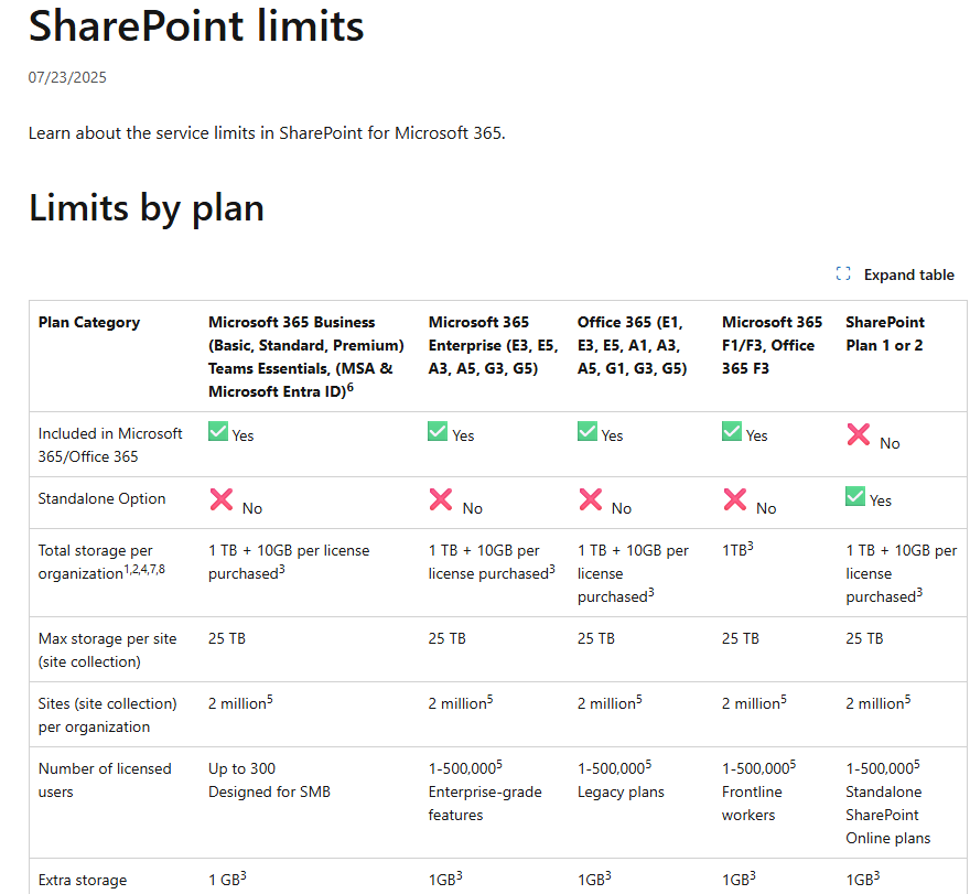 How to setup SharePoint - Microsoft Q&A