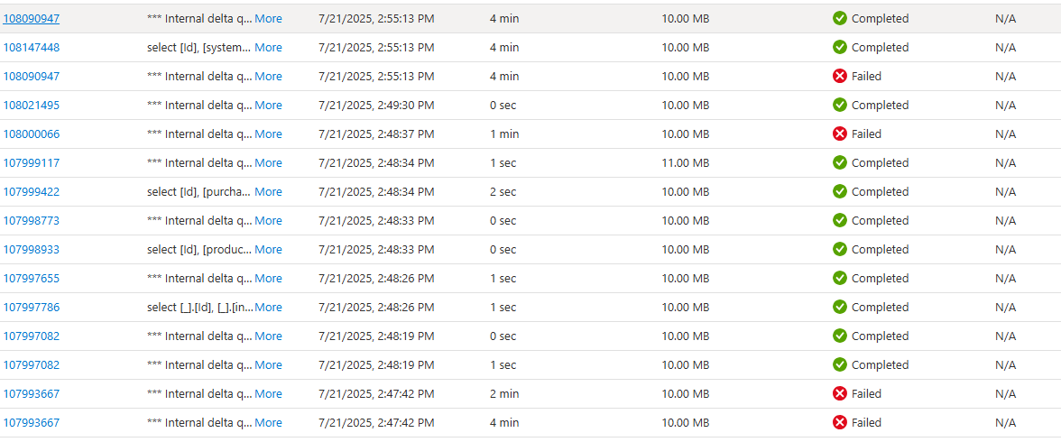 Sql Requests To Synapse Apach Spark Pool Seemingly Randomly Fails Microsoft Qanda