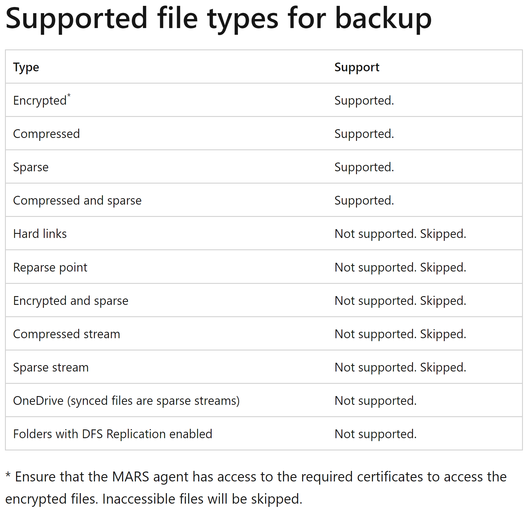 Job Completed with Warnings but can't really see a problem - Microsoft Q&A