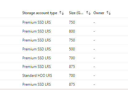 How to find disks not in use? - Microsoft Q&A